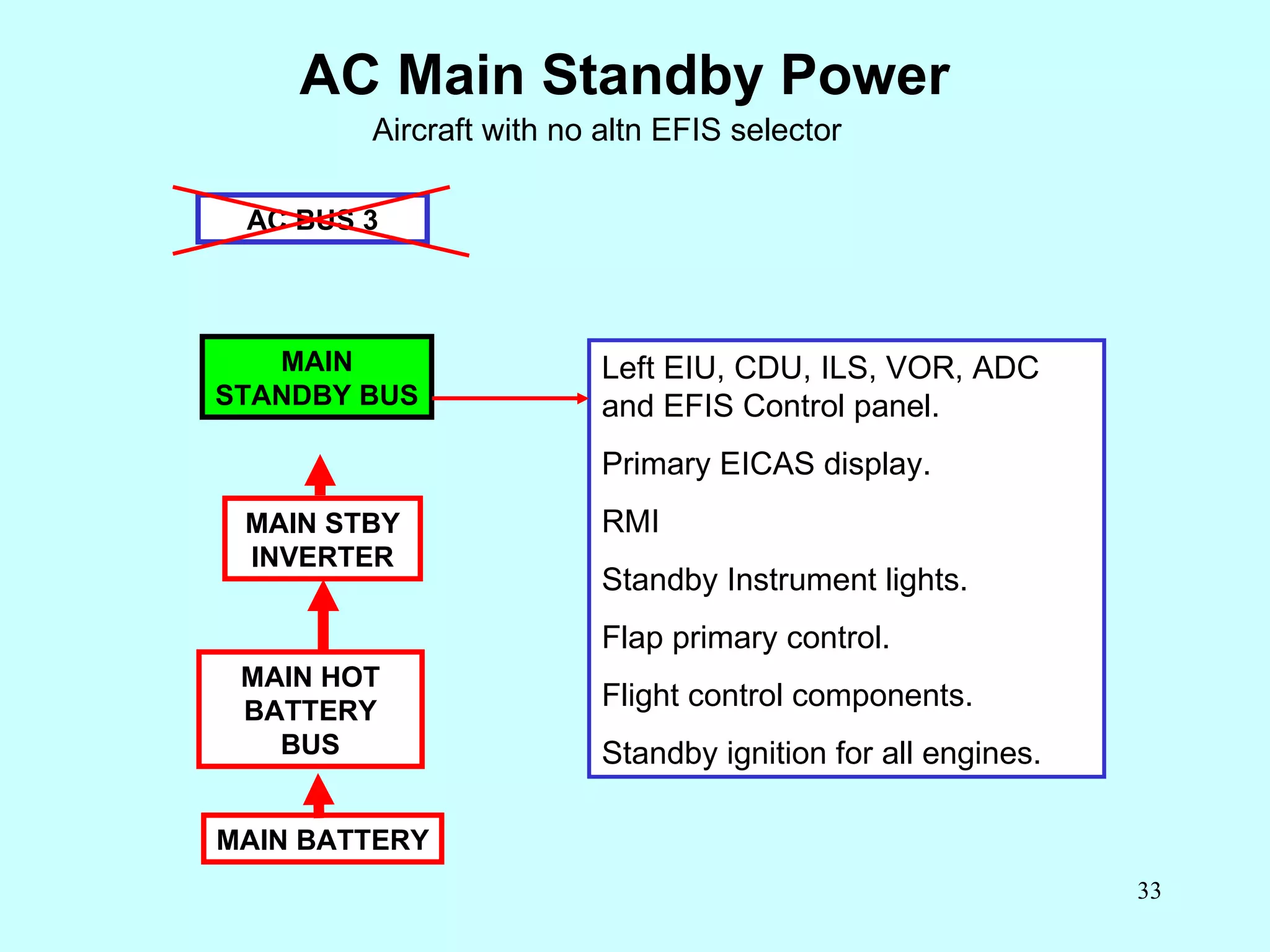 B747 Electrical Power | PPS