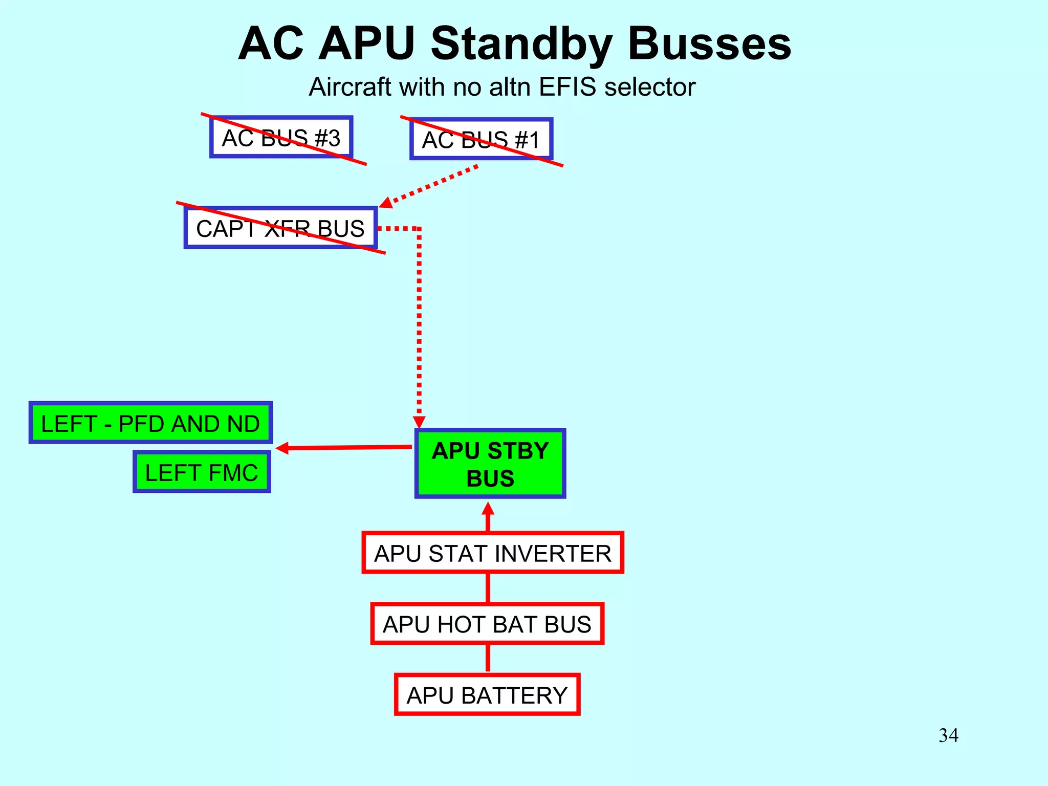 B747 Electrical Power | PPS