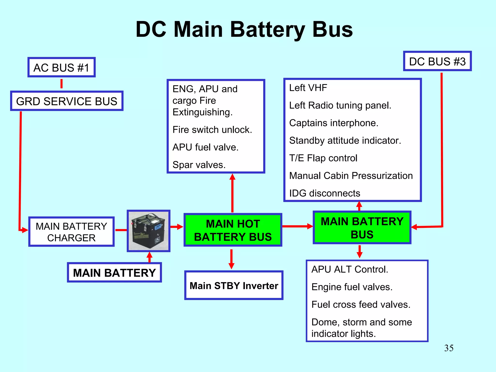 B747 Electrical Power | PPS
