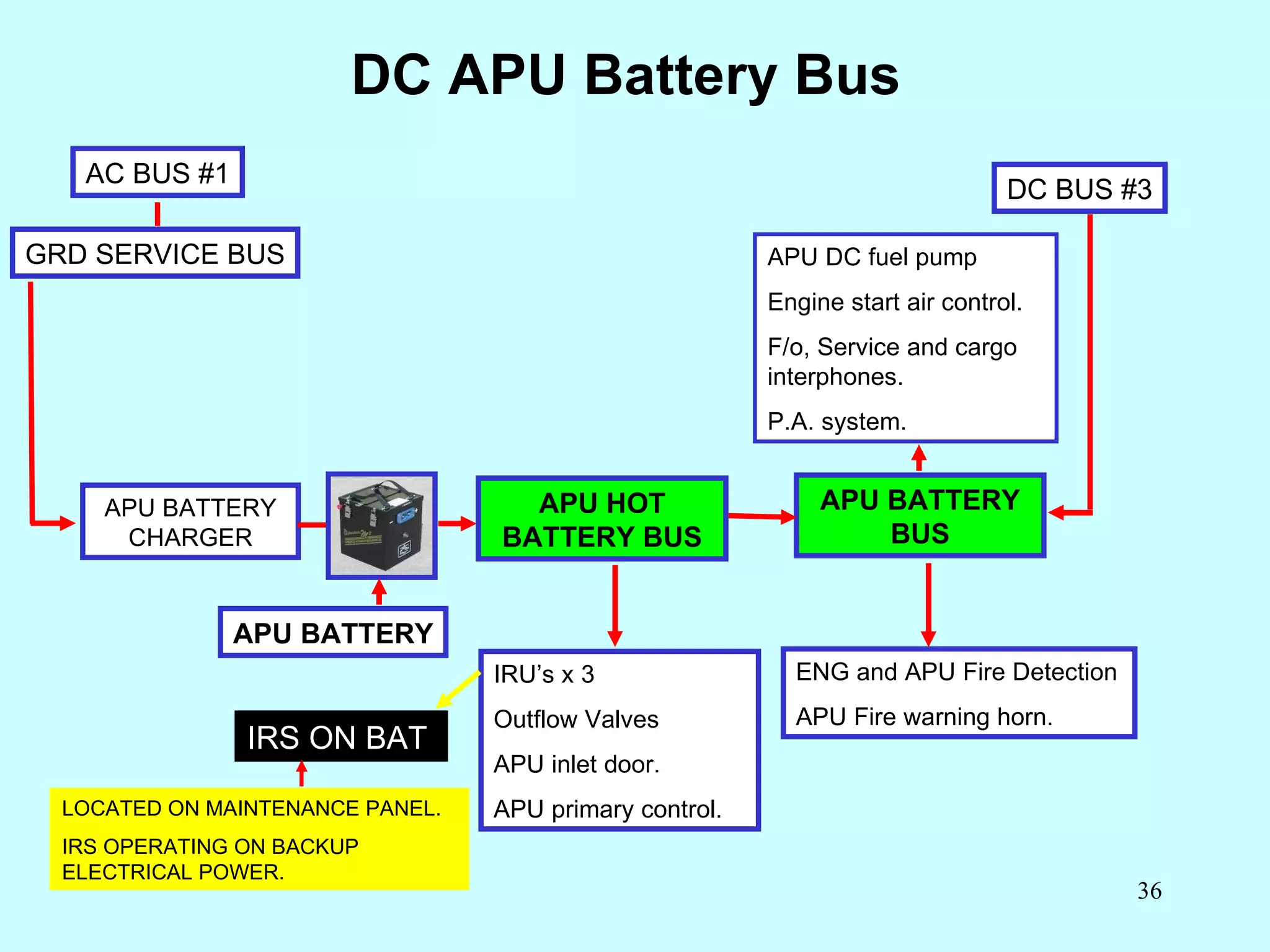 B747 Electrical Power | PPS