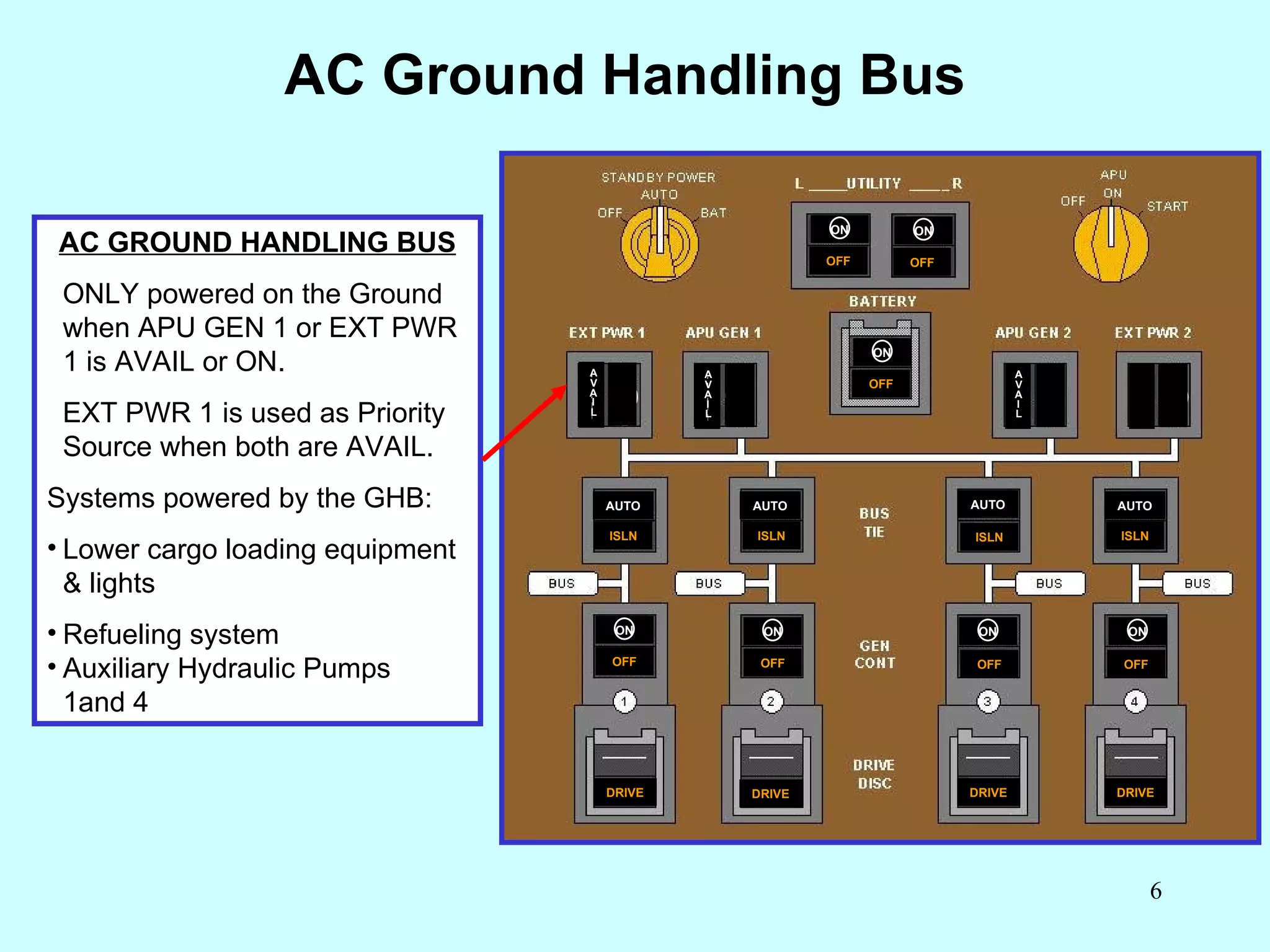 B747 Electrical Power | PPS