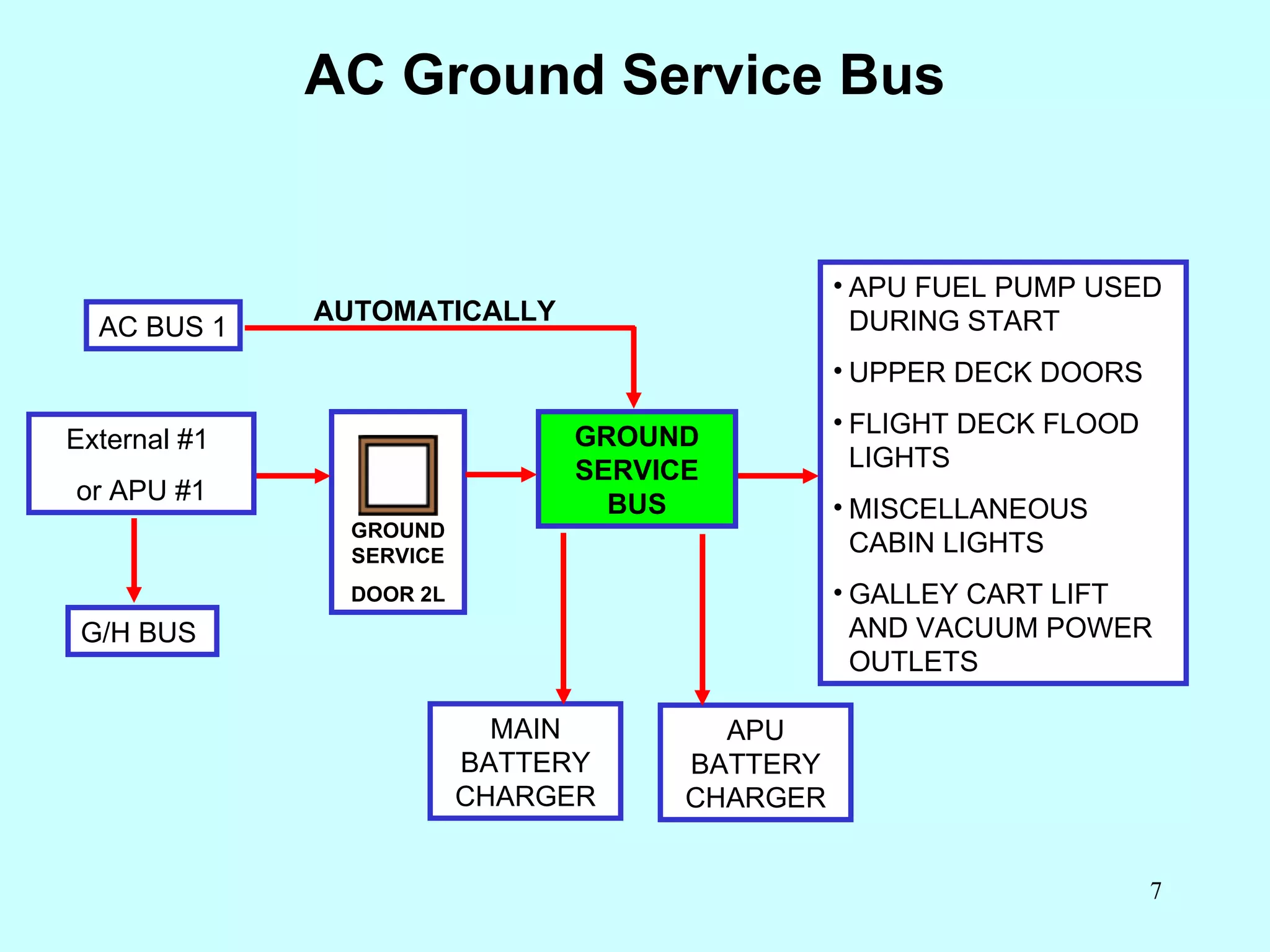 B747 Electrical Power | PPS