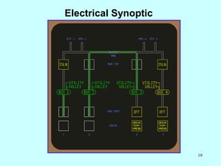 B747 Electrical Power | PPS
