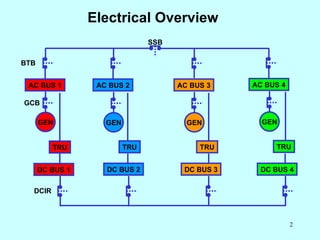 B747 Electrical Power | PPS