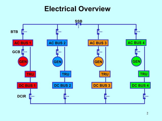 B747 Electrical Power | PPS | Air Travel | Travel Type