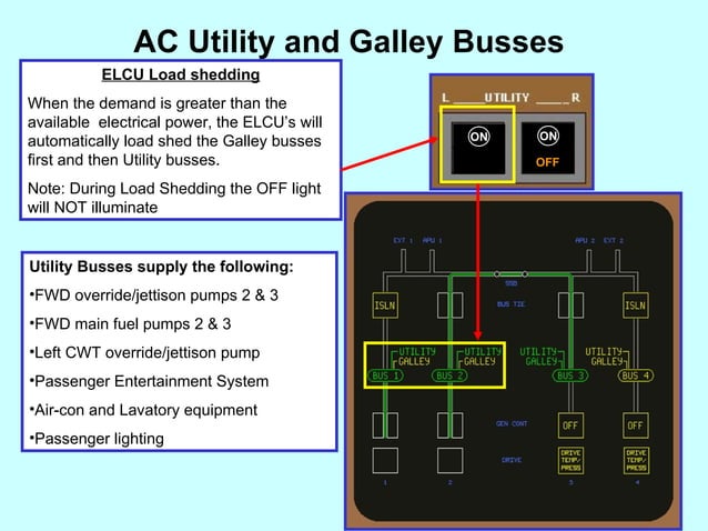 B747 Electrical Power | PPS | Air Travel | Travel Type