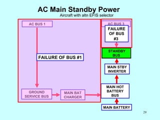 B747 Electrical Power | PPS