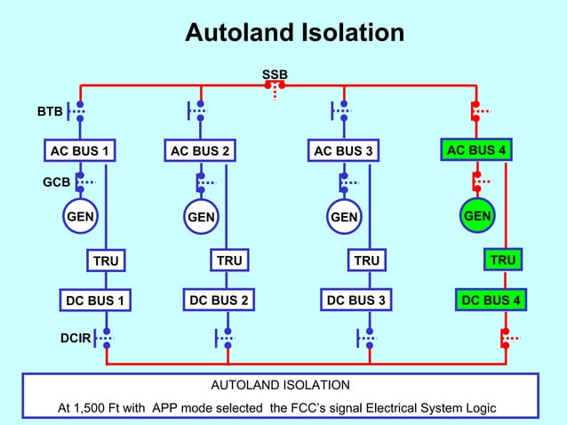 B747 Electrical Power | PPS | Air Travel | Travel Type