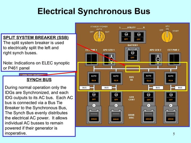 B747 Electrical Power | PPS | Air Travel | Travel Type
