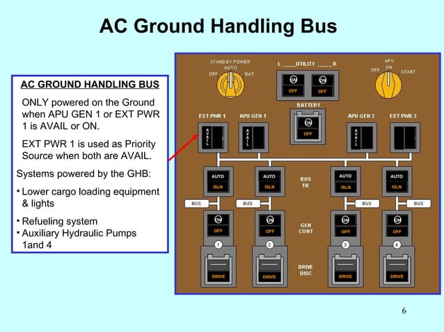 B747 Electrical Power | PPS | Air Travel | Travel Type