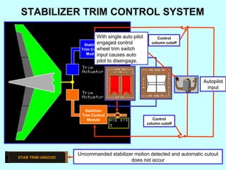 Fc744 Flightcontrol | PPS