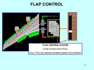 Fc744 Flightcontrol | PPS