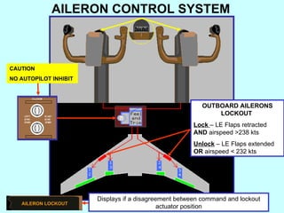 Fc744 Flightcontrol | PPS