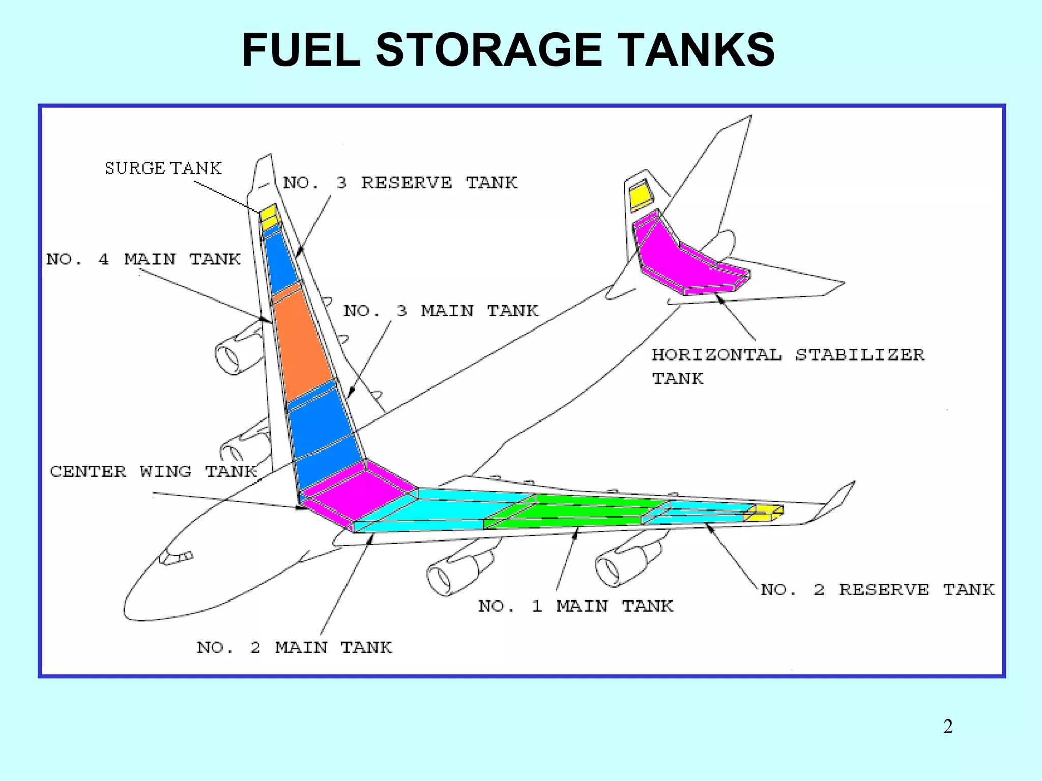 Fc744 Fuel | PPS