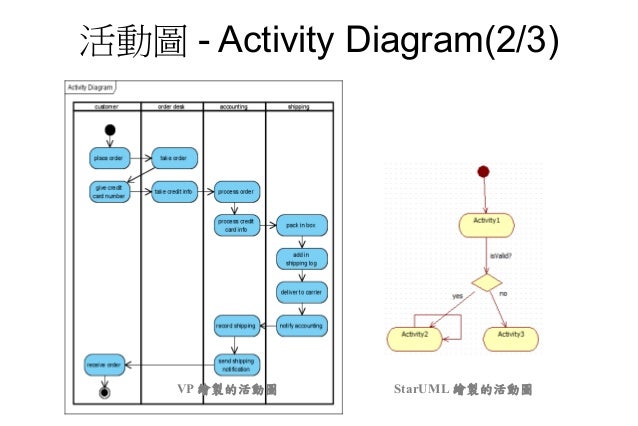 [DIAGRAM] Sequence Diagram Staruml 2 - MYDIAGRAM.ONLINE