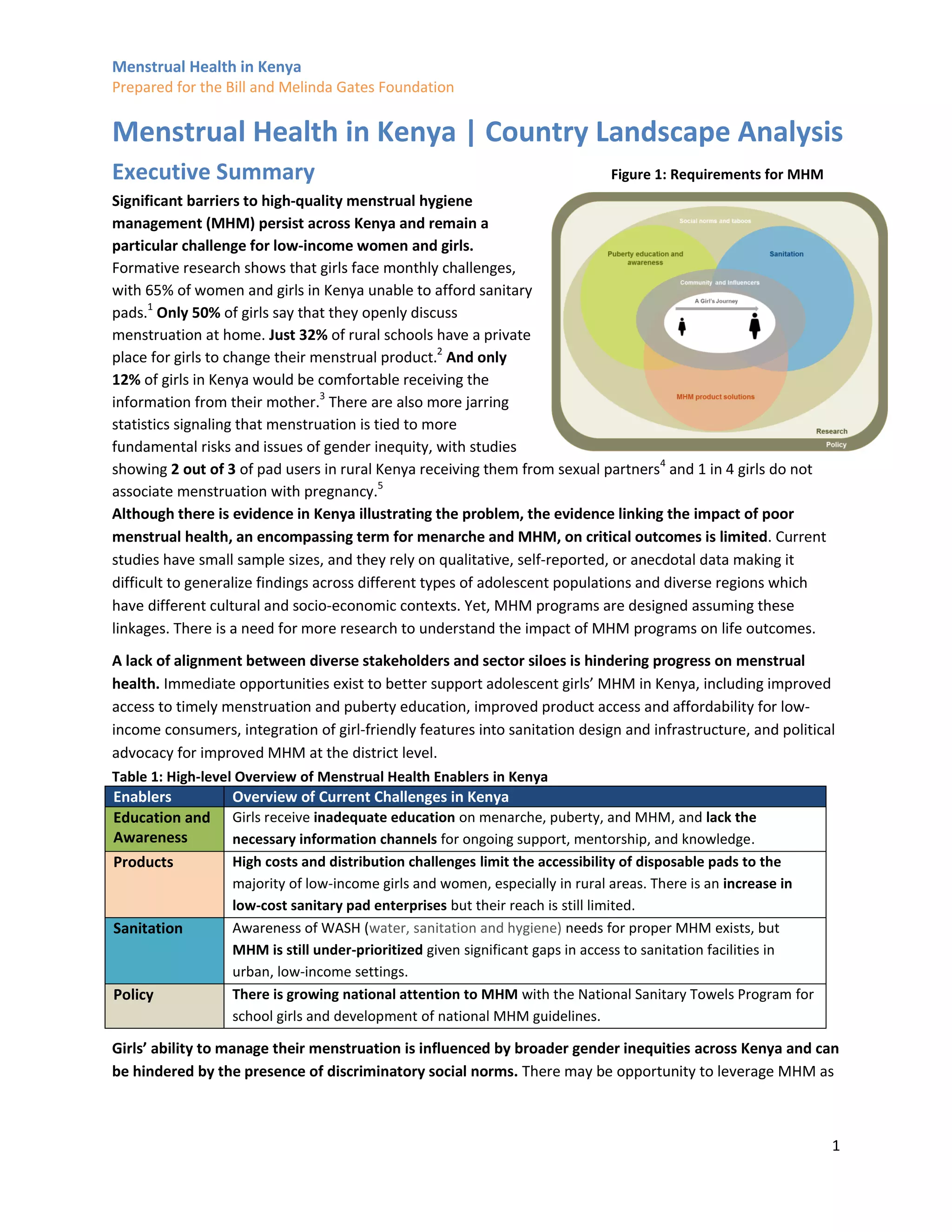 FSG_MenstrualHealthLandscape_Kenya_Public_2016 [677548] | PDF