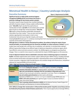 FSG_MenstrualHealthLandscape_Kenya_Public_2016 [677548] | PDF