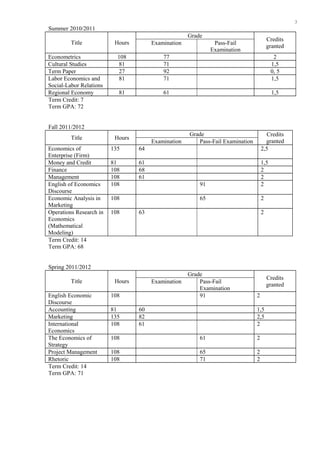 Transcript Uzdemir | DOC | Undergraduate Education | College Education