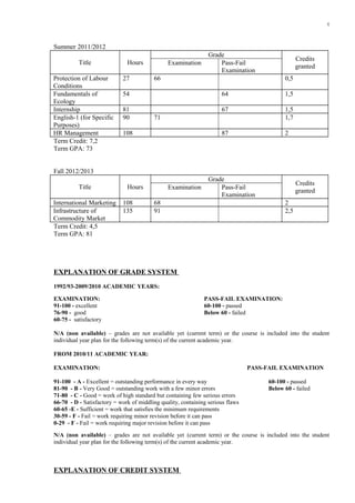 Transcript Uzdemir | DOC | Undergraduate Education | College Education