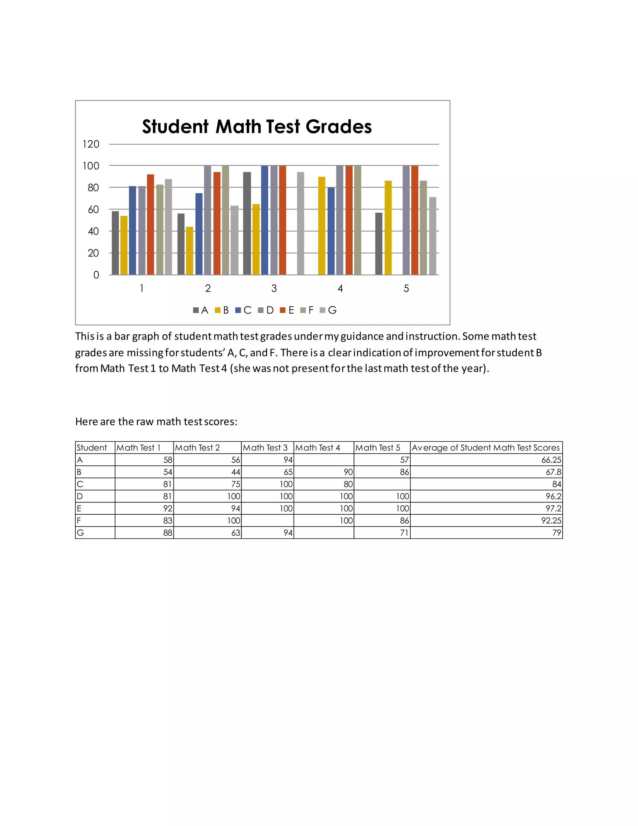 Student Math Test Grades | DOCX
