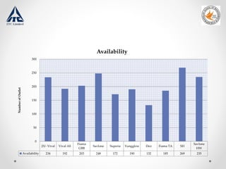 sip precentation | PPT