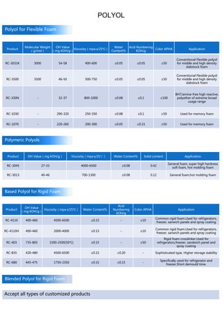 Product Catalogue彩色版 | PDF