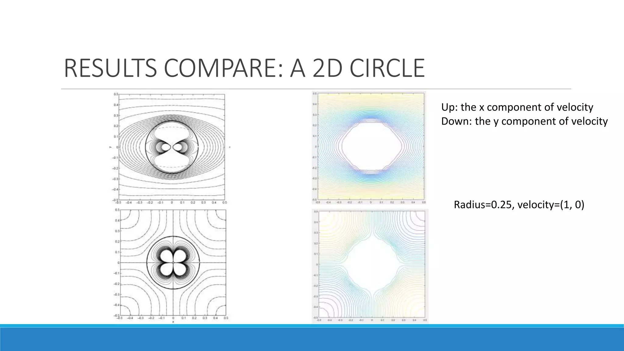 The Method of regularized Stokeslets | PPTX