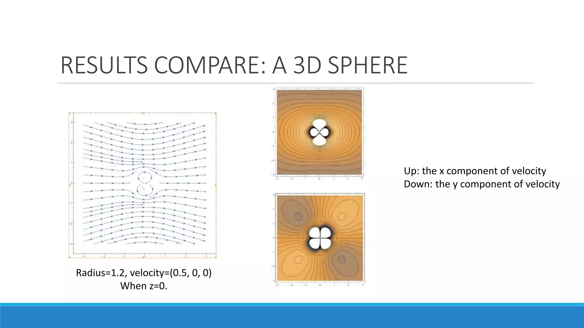 The Method of regularized Stokeslets | PPTX