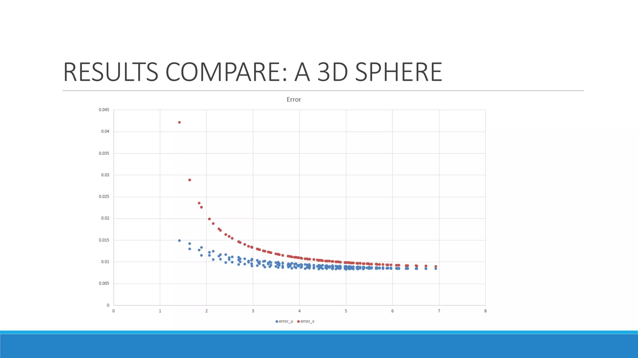 The Method of regularized Stokeslets | PPTX