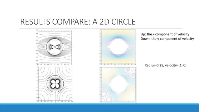 The Method of regularized Stokeslets | PPT