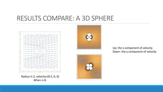 The Method of regularized Stokeslets | PPTX