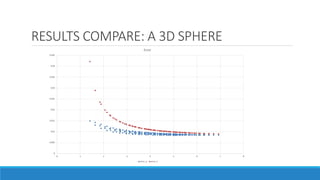 The Method of regularized Stokeslets | PPTX