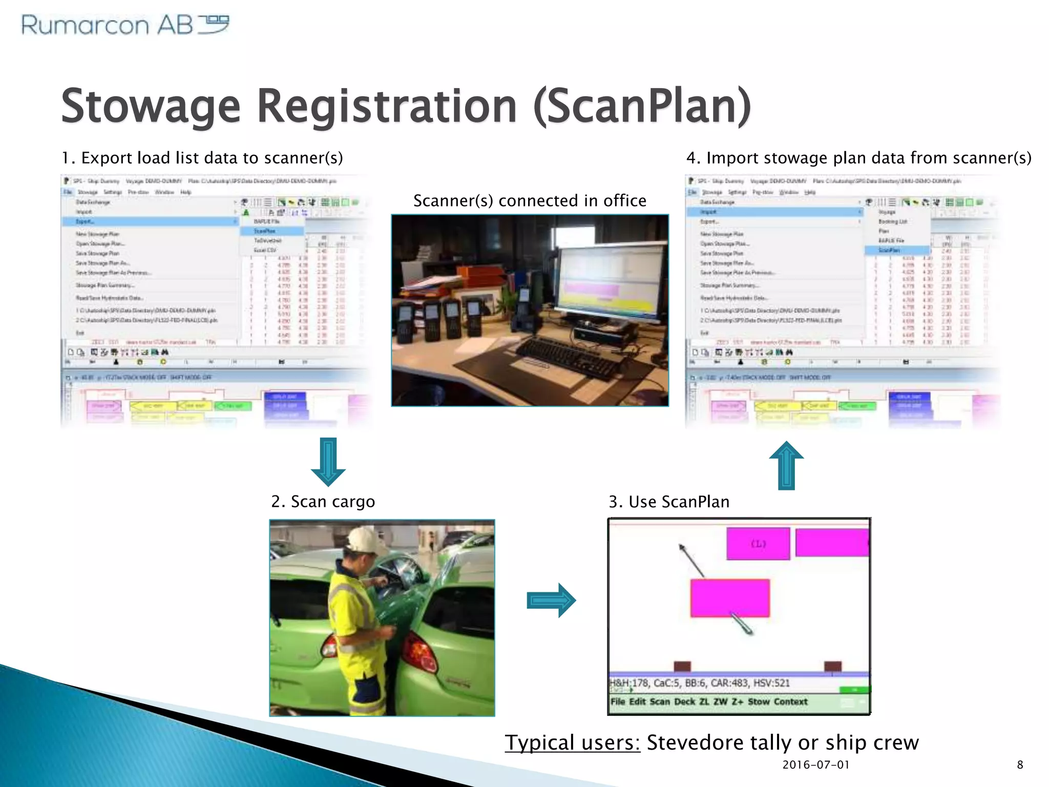 Efficient Stowage Planning | PPT