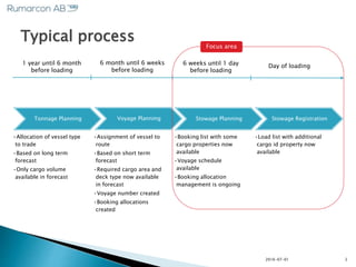 Efficient Stowage Planning | PPT