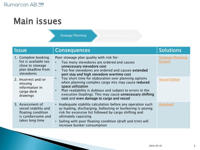 Efficient Stowage Planning | PPT