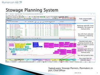 Efficient Stowage Planning | PPT