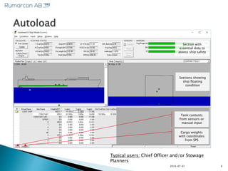 Efficient Stowage Planning | PPT