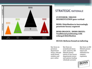 HUGO BOSS BRAND POWERPOINT | PPTX
