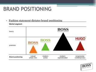 HUGO BOSS BRAND POWERPOINT | PPTX