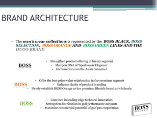 Hugo boss lines online