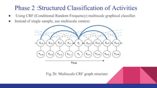 CS670_Presentation | PDF | Internet of Things | Internet