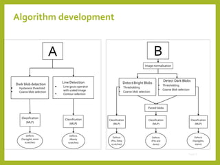 Platinum inspection using image processing | PPTX | Photo Editing ...