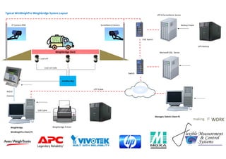 Publication WinWeighPro New | PDF | Databases | Computer Software and ...