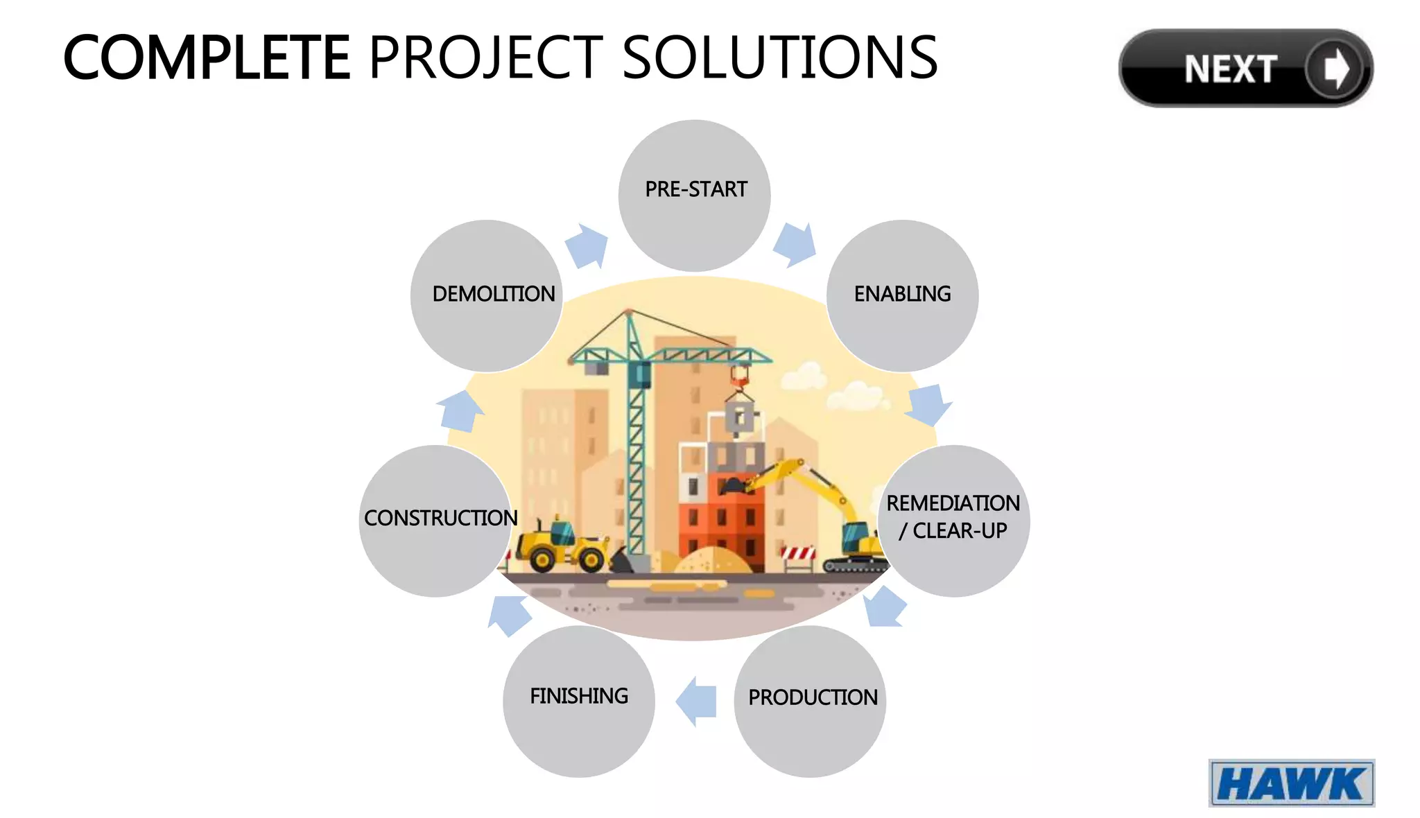 THE HAWK VALUES | PPTX