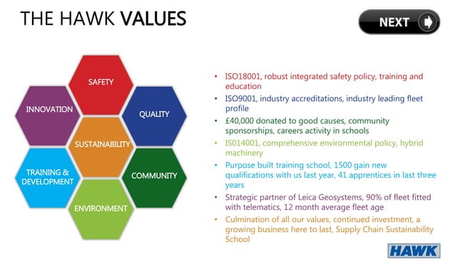 THE HAWK VALUES | PPTX | Business | Business and Finance