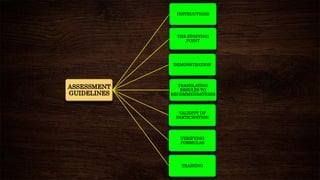FUNCTIONAL CAPACITY ASSESSMENT | PPTX