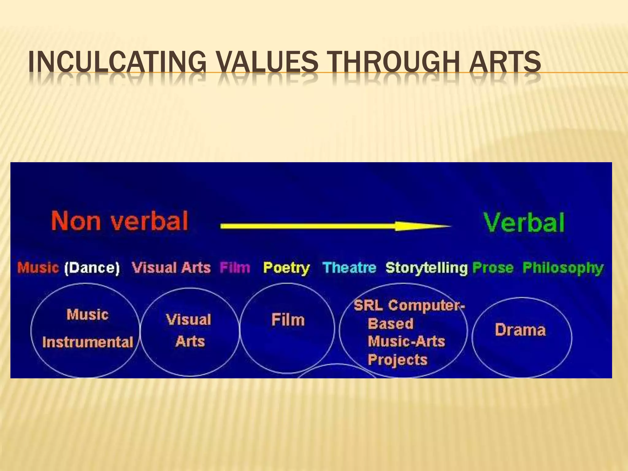 TEACHING VALUES THROUGH ARTS | PPTX