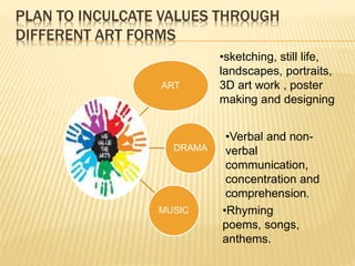 TEACHING VALUES THROUGH ARTS | PPTX