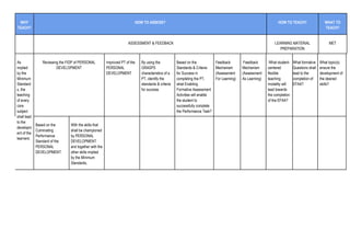 Guide in making FIDP for Senior Higschool Department | PDF