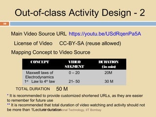 Fc activity constructor _ maxwell equations | PPT